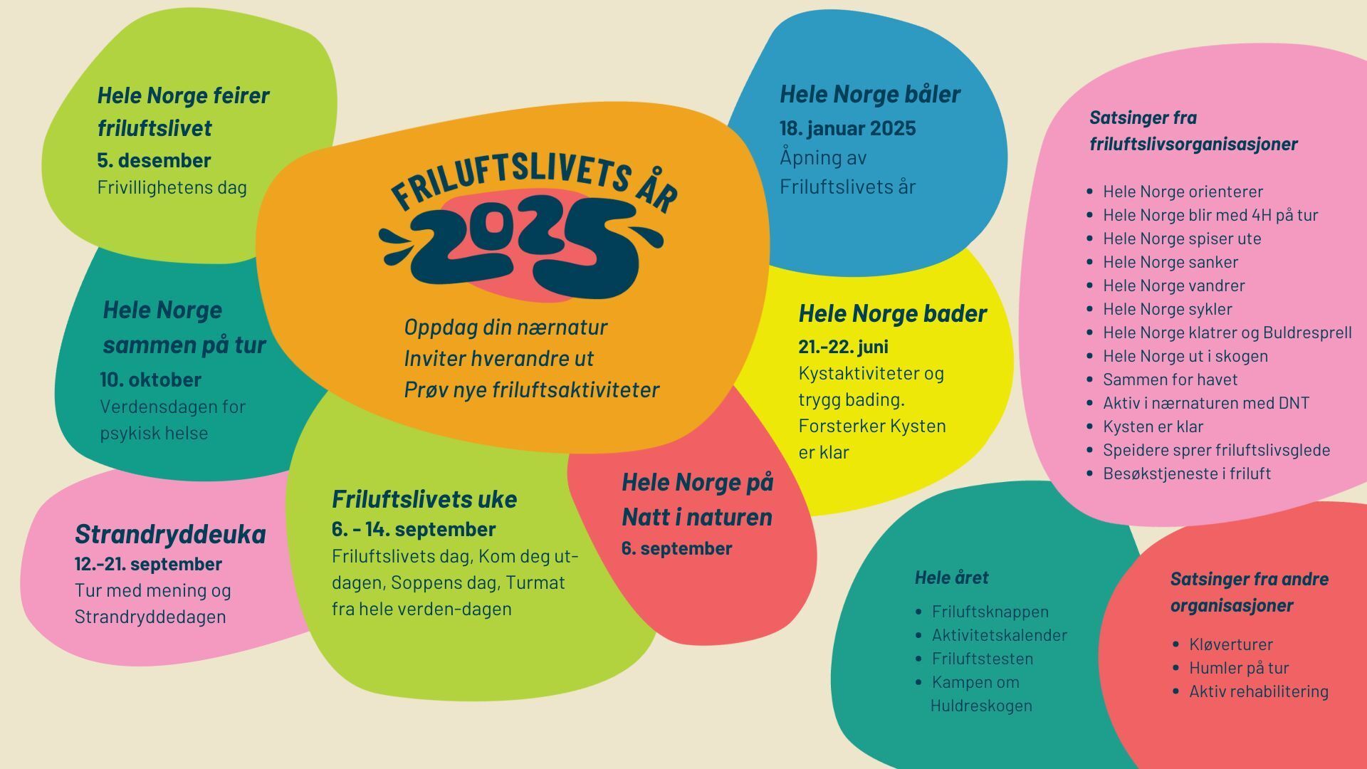 Om Friluftslivets år - Friluftslivetsar