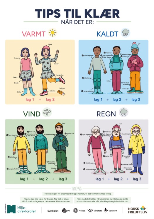 Naturen Som Læringsarena